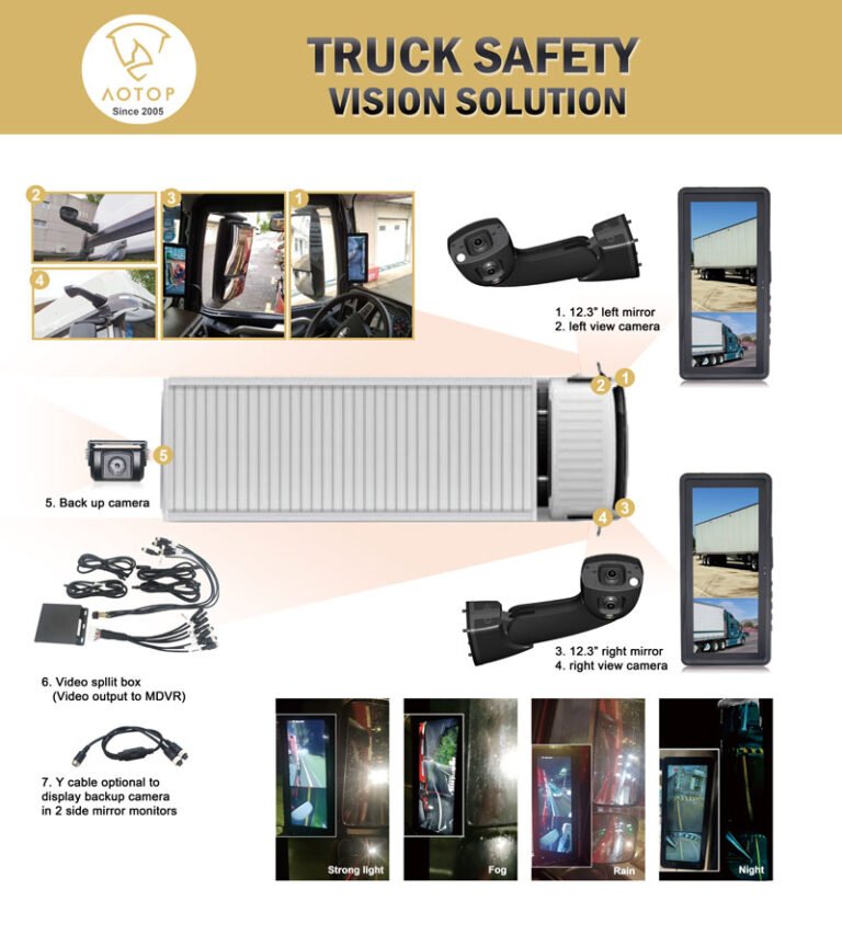 Vision Solution – Backup Camera System-From Aotop Tech Co.,Ltd