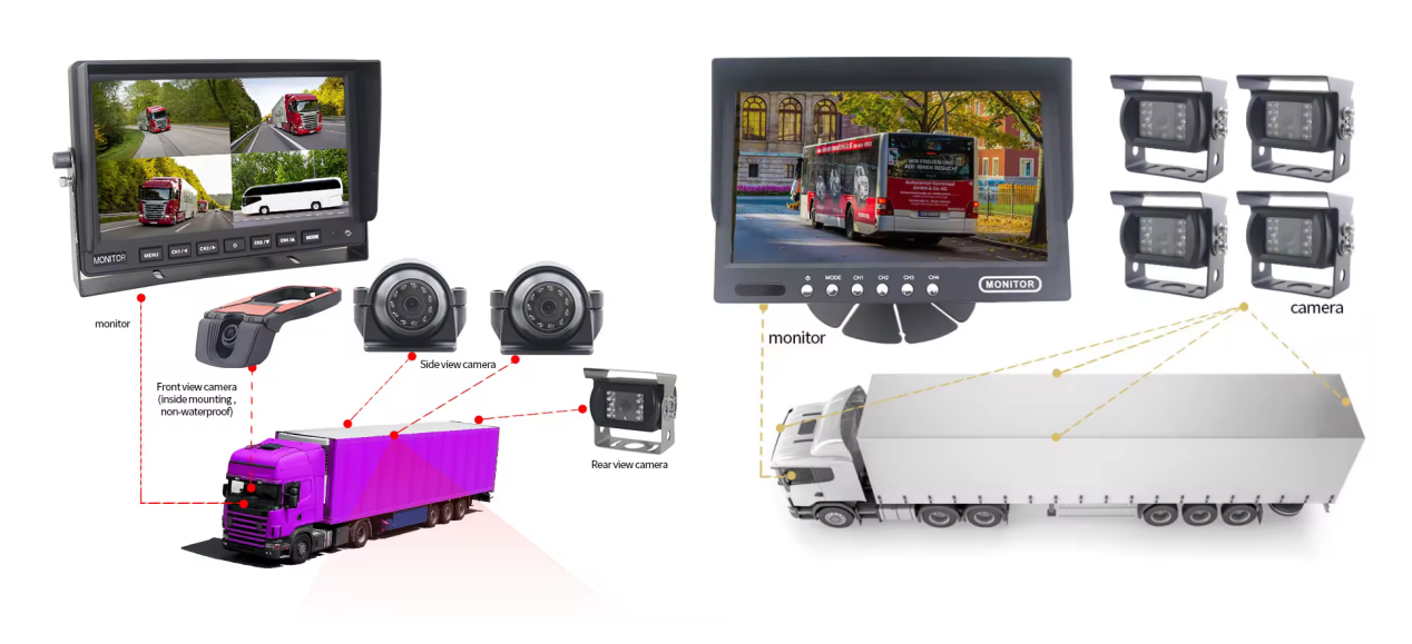 The Role Of Truck In-Vehicle Camera Monitoring System – Backup Camera ...